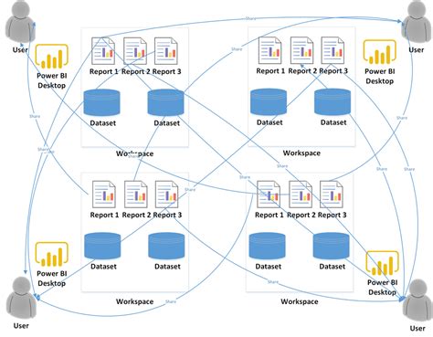Unlock The Power Of Dynamic Format Strings And Calc Groups In Power Bi By Akshay Mishra