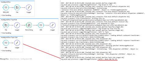 Mule Esb Tutorials Connecting To Tibco Ems In Mule Using Jms Connector