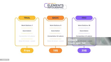 흰색 배경에 3개의 색상 프레임과 텍스트가 있는 가격표의 인포그래픽 요소 시스템 사용자를 위한 다양한 관세 제시 디지털 제품에 대한 현대 선형 벡터 그림 3가지 개체에 대한