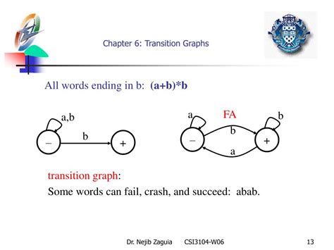 Ppt Csi 3104 Winter 2006 Introduction To Formal Languages Chapter