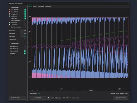 Ultimate Cadcamolp Solution For Robot Milling Ency Cadcam Software