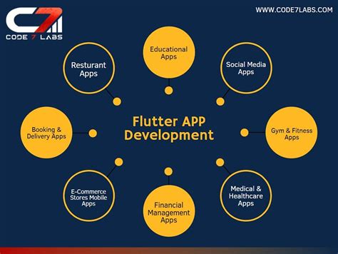 code7 labs flutter app development is worth considering especially if