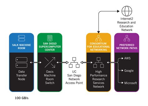 Salk Science Network Enables Trailblazing Research Collaborations With