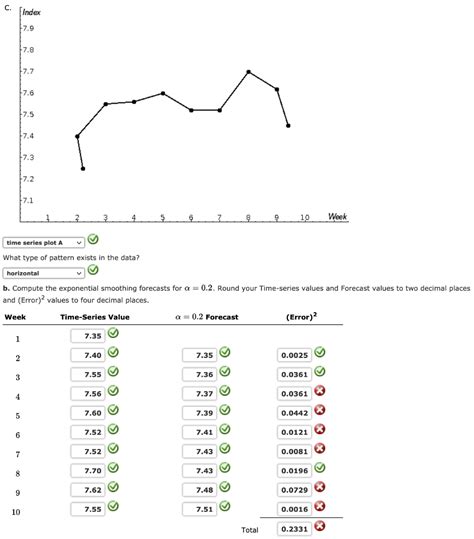 solved ten weeks of data on the commodity futures index are