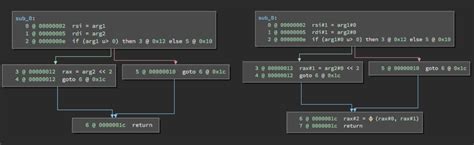 Vulnerability Modeling With Binary Ninja The Trail Of Bits Blog
