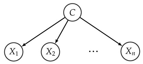 Agronomy Free Full Text A Soft Clustering Approach To Detect Socio Ecological Landscape
