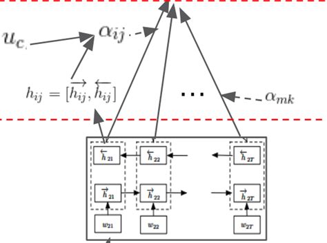 Lambda Failed To Convert Object Keras How To Correctly Implement