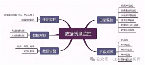 【干货】“数据敏感”不是天赋！如何培养数据敏感度？ 对数据的敏感性 Csdn博客