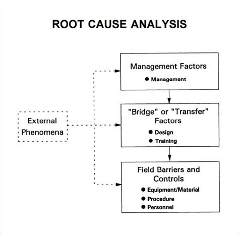 How To Write A Good Root Cause Statement Alcock Text