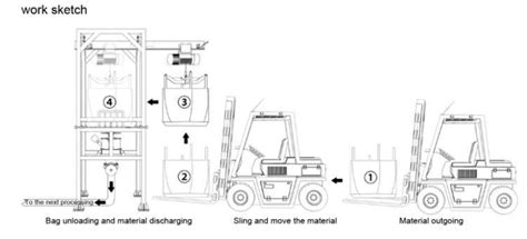 Fibc Jumbo Bag Unloading System Fertilizer Fine Powder Bulk Bag