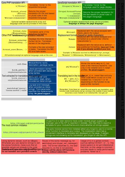 pdf drupal translation cheatsheet dokumen tips