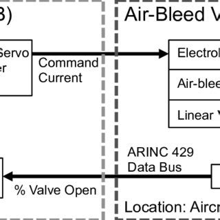 The Modified Feedback Loop Of The Independent Controller Download Scientific Diagram