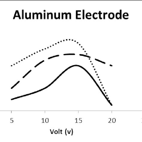 Experimental Lab Scale Setup Of The Electrocoagulation Unit Download