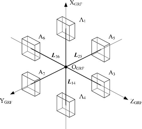 Figure 1 From Autonomous Orbit Determination Using Epoch Differenced Gravity Gradients And