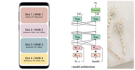 list recsys2 curated by jaewon medium