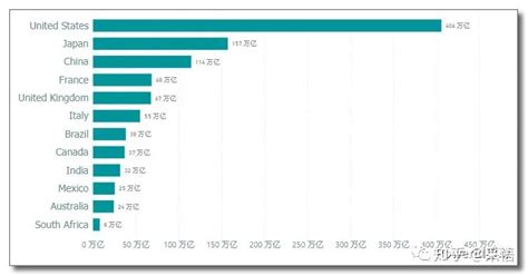 统计图表有哪几个种类及其特点统计图表有哪些类型 Csdn博客