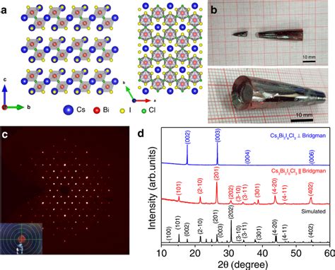 Crystal Structure Of Cs3bi2i6cl3 A Crystal Structure Of The 〈111〉 Download Scientific Diagram
