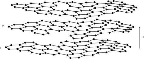 Amorphous Carbon Structure Silica Molecule Of The Month November