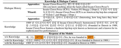 Table 4 From A Model Of Cross Lingual Knowledge Grounded Response Generation For Open Domain