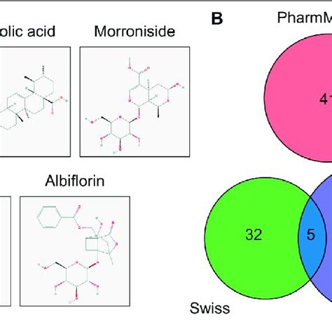 Molecular Structure And Potential Targets Of The Active Compounds Of Download Scientific