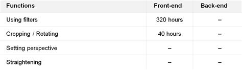 How Much Does It Cost To Create A 9gag Clone Merehead