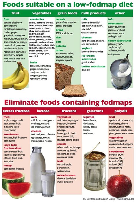 Constipation Foods Nhs At Tami Lumley Blog