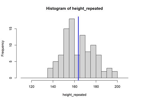 Chapter 5 Bootstrapping And Advanced Plotting Introduction To R