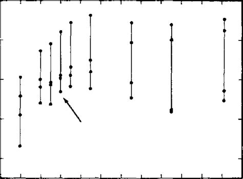 Plot Of Range Of Matching Quadrupole Gradients Versus The Dimensionless Download Scientific