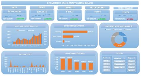 Dataanalysis Visualization Excel Pivottables Dashboard Project Amruta Musale