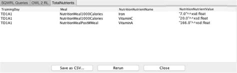 Tabular Form With Results Of The Totalnutrients Sqwrl Query Based Rule Download Scientific