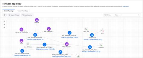 Network Topology Platform Oandm Zstack Cloud User Guide Zstack