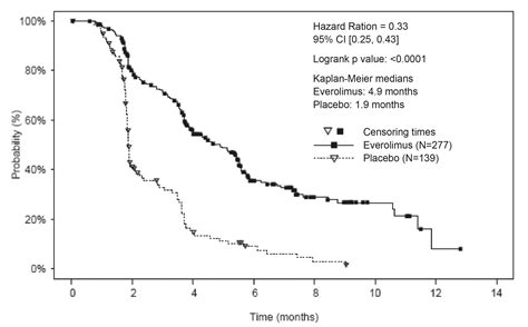 Everolimus Tablets Package Insert Prescribing Info Moa