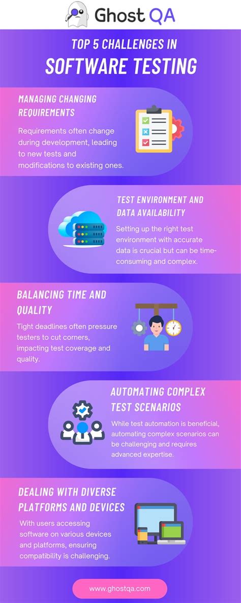 Top Challenges In Software Testing Pdf