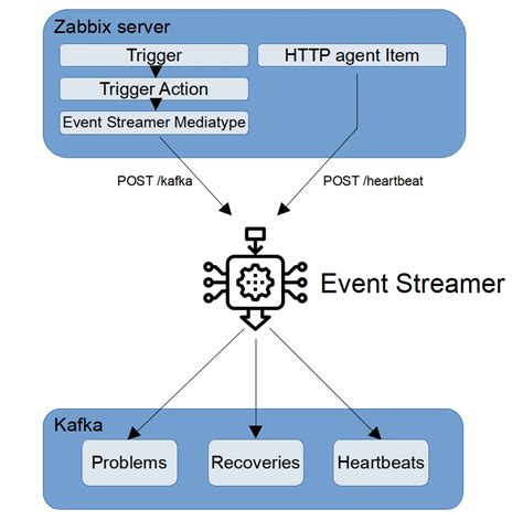 Zabbix Event Streamer Intellitrend Gmbh