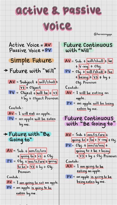 Active And Passive Voice Libros De Ingles Basico Pedagogia En Ingles Active And Passive Voice Libros De Ingles Basico Pedagogia En Ingles