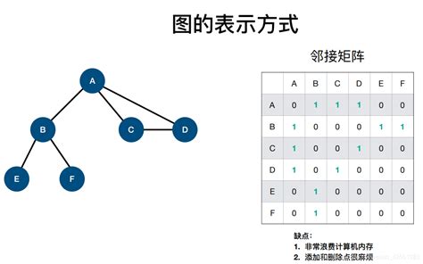 Javascript数据结构——图（graph）graphjs Csdn博客