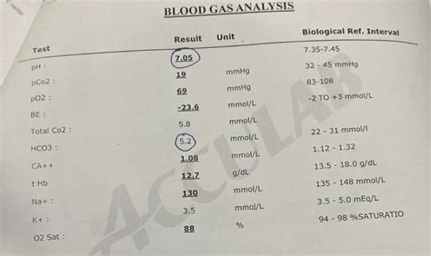 Dr Sebastian Chakola On Linkedin Caseseries Dka Insulin Potassium