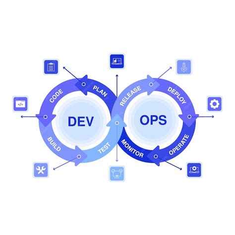 Premium Vector Devops Process Infographics Software Development