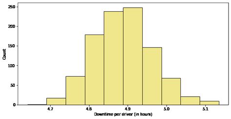 partial costs for 10 3 random schedules with preferential hiring download scientific diagram