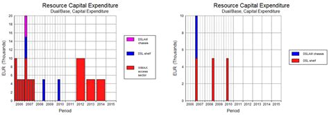 Choosing A Different Colour For An Individual Data Series On A Chart