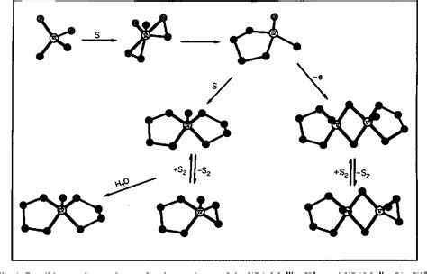 Figure 1 From An Inorganic Functional Group Approach To The Systematic Synthesis And Reactivity