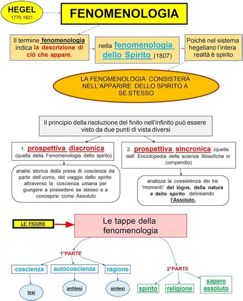 Hegel Fenomenologia Dello Spirito Sitetitlehegel Fenomenologia