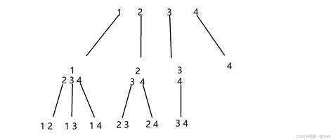 【夜深人静学数据结构与算法】回溯算法回溯法 旅行商问题 时间复杂度 Csdn博客
