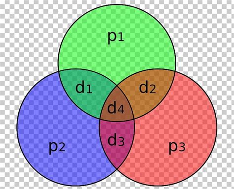 Hamming Code Hamming7 Png Clipart Area Bit Checksum Circle Code