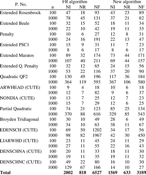 The Fr And New Methods Numerical Results Download Scientific Diagram