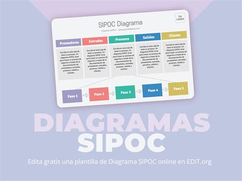 Crea Gratis El Diagrama Sipoc De Una Empresa