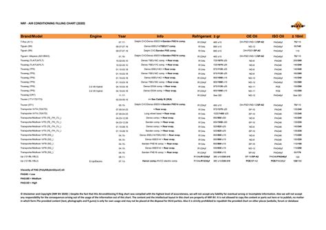 Nrf Air Conditioning Filling Chart R134a R1234yf 2020 Pc 1pdf