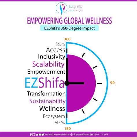 Adnan Siddiquie Posted On Linkedin