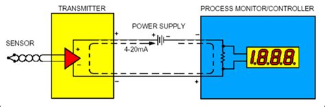 Sensor Transmitters Information Engineering360