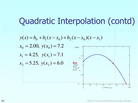 Ppt Newtons Divided Difference Polynomial Method Of Interpolation